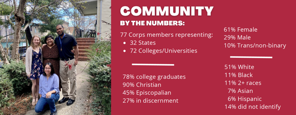 2021-2022 Impact Report - Episcopal Service Corps